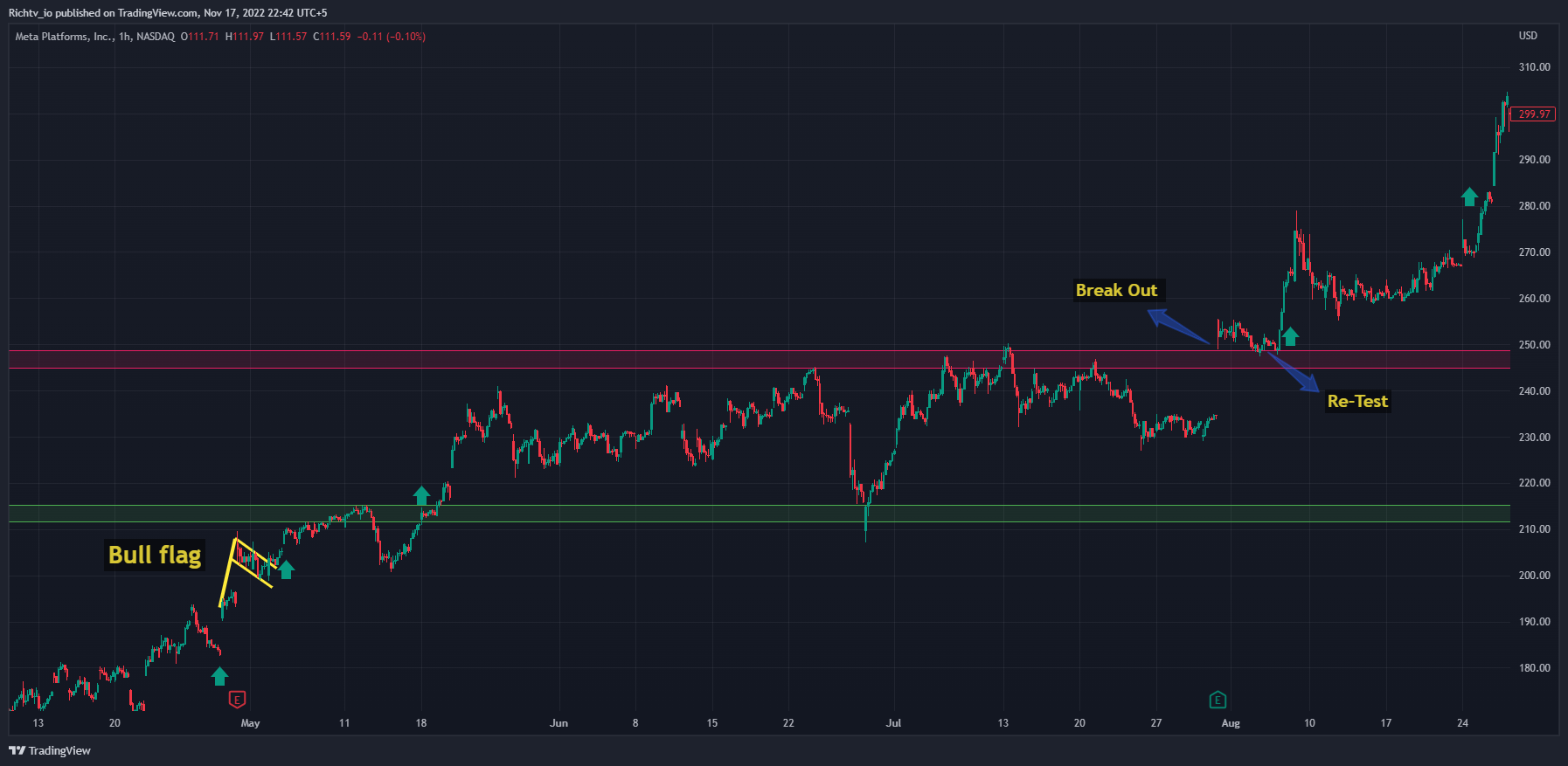 How To Trade Bull Flag Patterns - Rich Tv