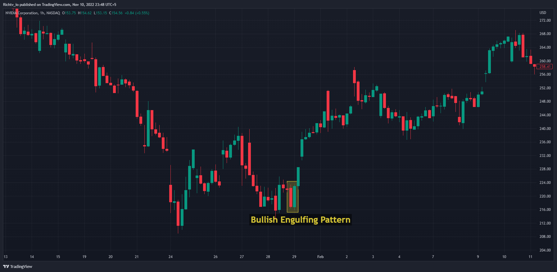 How To Use The Trend Reversal Trading Strategy - Rich Tv
