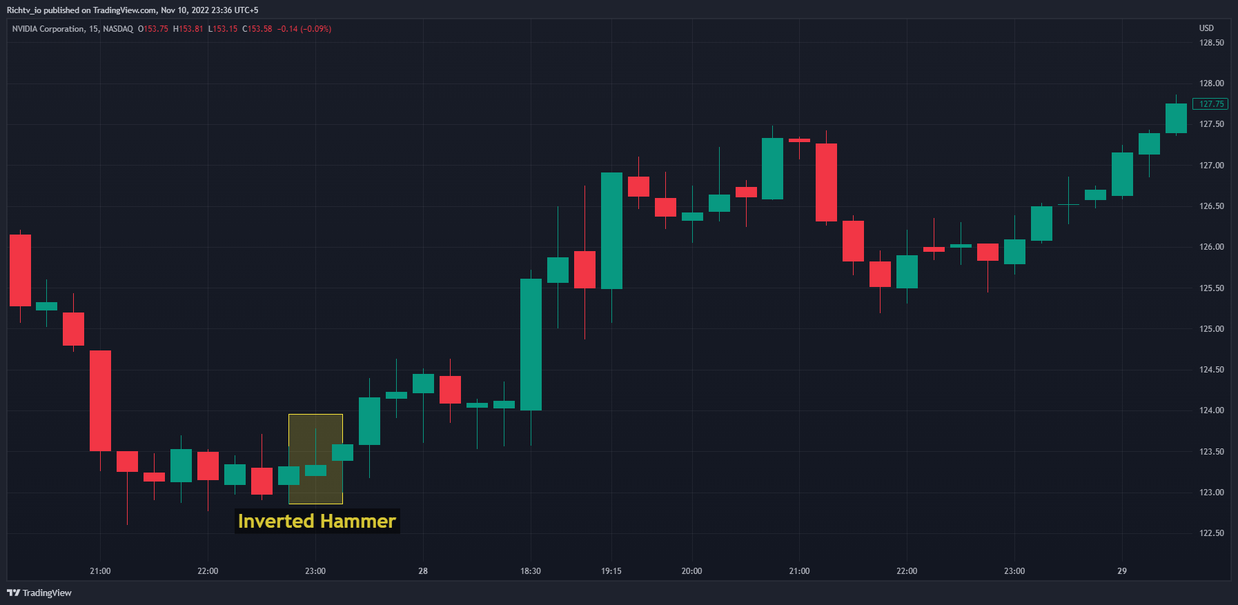 How To Use The Trend Reversal Trading Strategy - Rich Tv