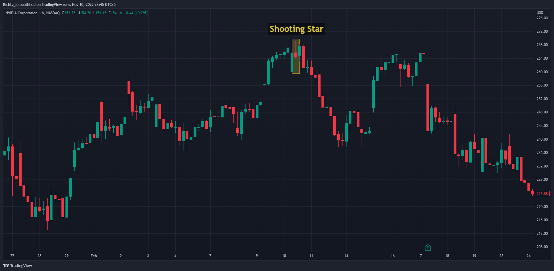 How To Use The Trend Reversal Trading Strategy - Rich Tv