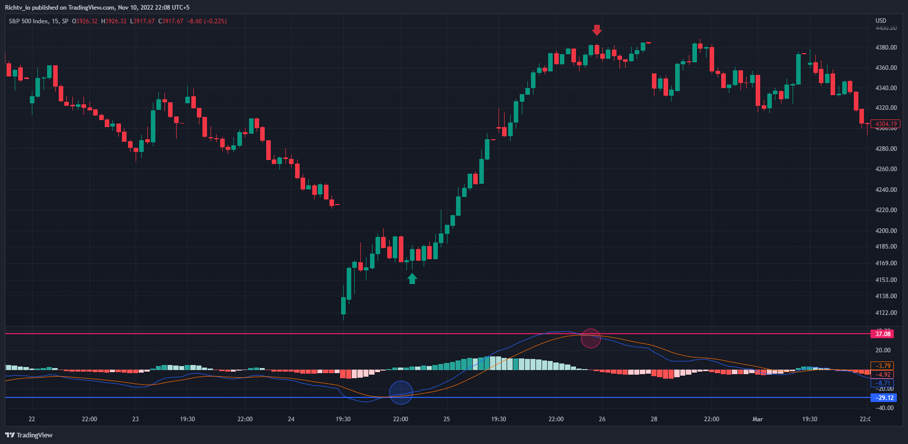 How To Use The Trend Reversal Trading Strategy - Rich Tv
