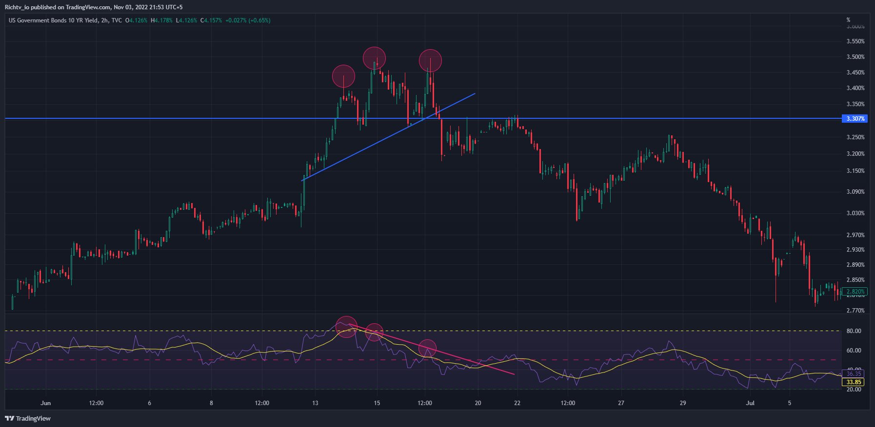 How To Use The Trend Reversal Trading Strategy - Rich Tv