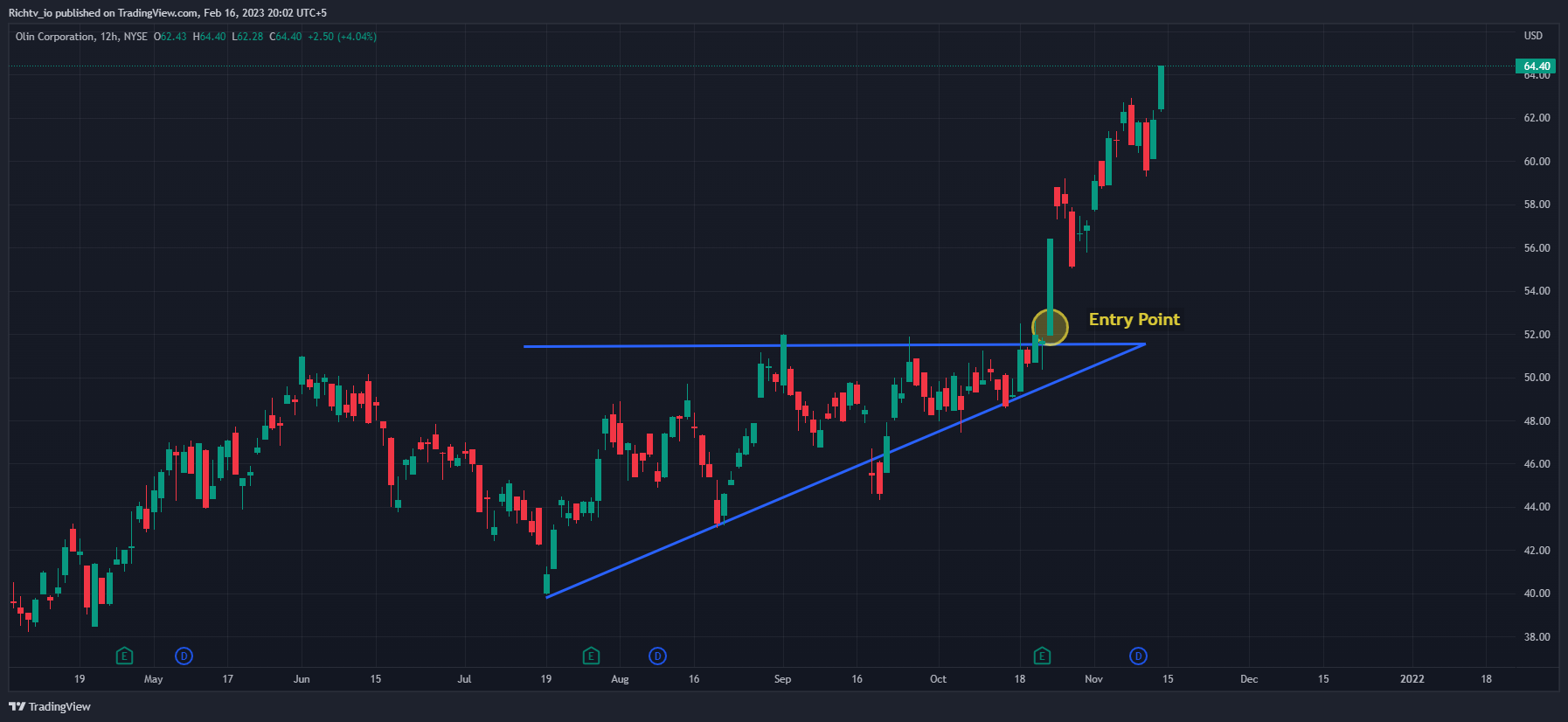 How to trade the ascending triangle pattern | Investing101 | RichTv Blog